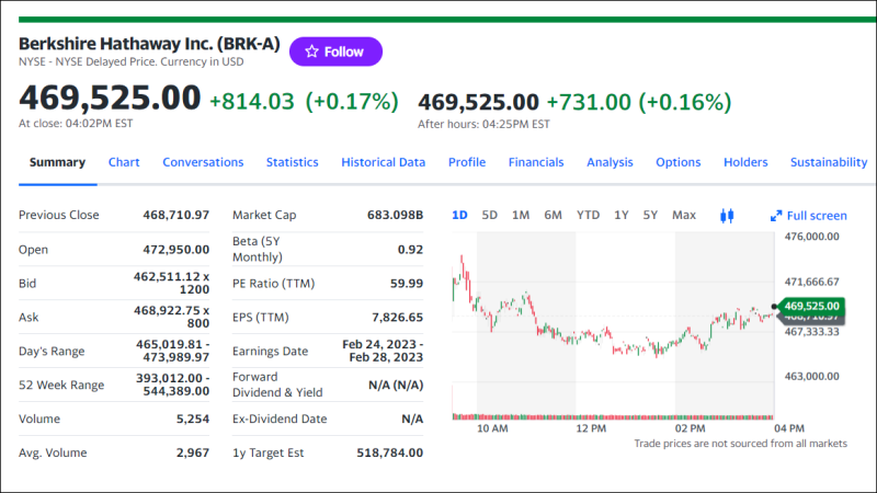 재테크 미국주식투자 Etf 투자 장점 수수료 세금 양도소득세 배당소득세 양도세 배당세 네이버 블로그