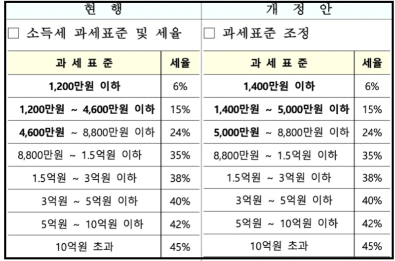 연말정산 기간 월세 소득공제 세액공제 조건 총정리 네이버 블로그