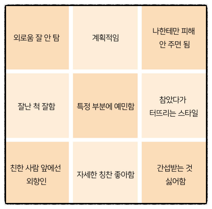 새해 식빵 테스트 링크 바로가기 Mbti 엠비티아이 결과 성격유형 궁합 Infp 특징 네이버 블로그