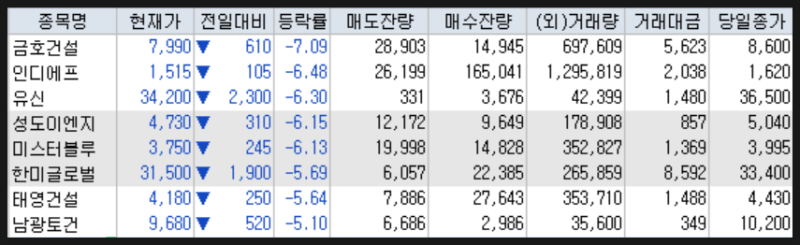 2023년 1월 5일 시간외 특징주 상한가 상승종목 하한가 하락종목 이유 Ybm넷 메가엠디 데이타솔루션 아이스크림에듀 교육