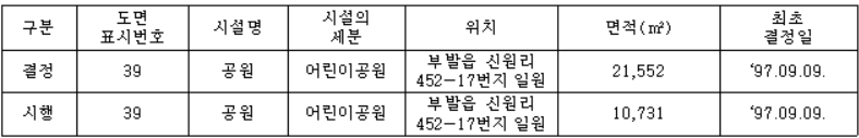 이천 신원지구 어린이공원 실시계획인가 고시 및 조성계획 네이버 블로그