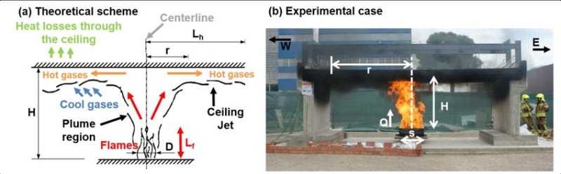 Ceiling jet flow : 네이버 블로그