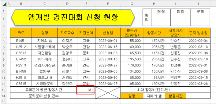 Itq엑셀 기출문제 함수풀이if Choose Weekday Roundup Daverage Countif Large