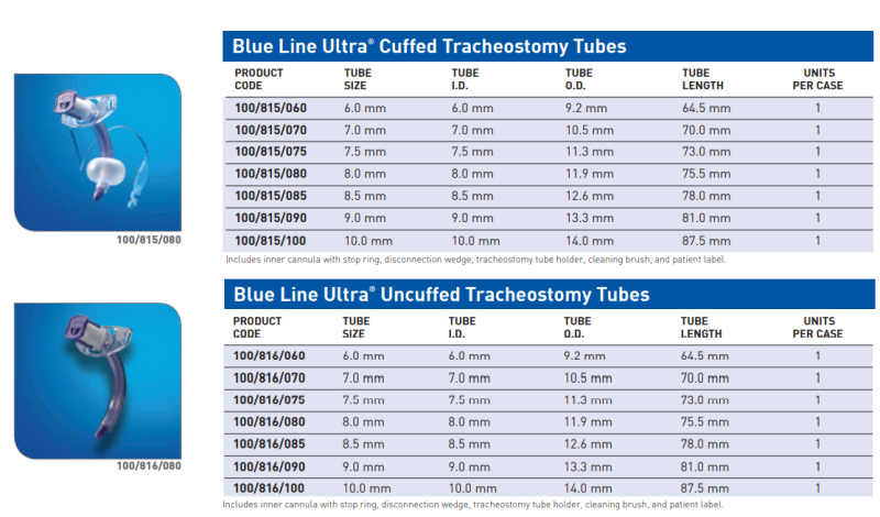 Tracheostomy tube [1. Portex Blue Line Ultra] : 네이버 블로그