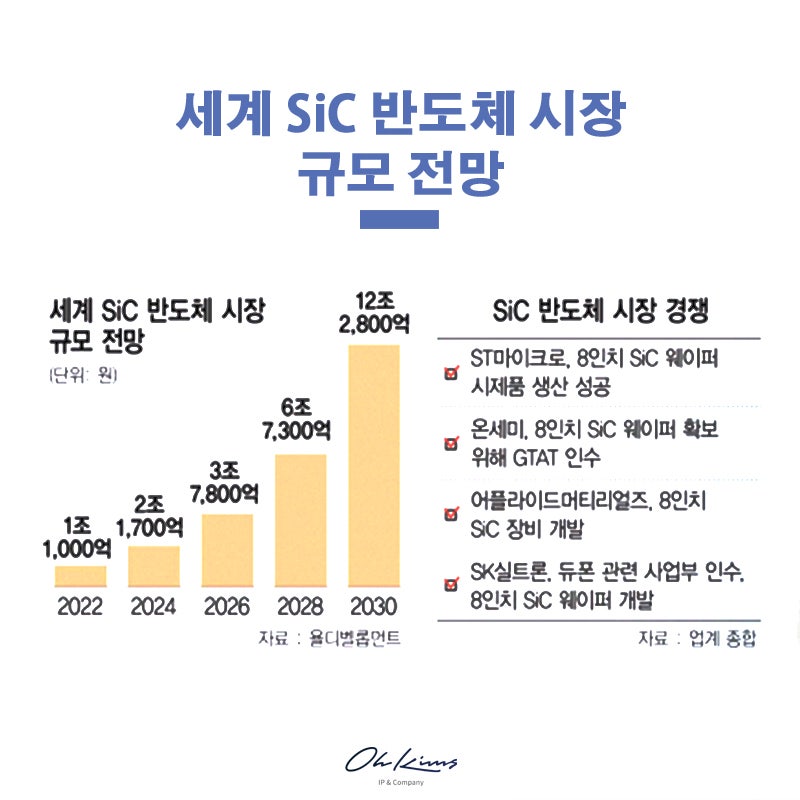 SiC 웨이퍼 시장동향 (쎄닉, SK실트론, LX세미콘) : 네이버 블로그