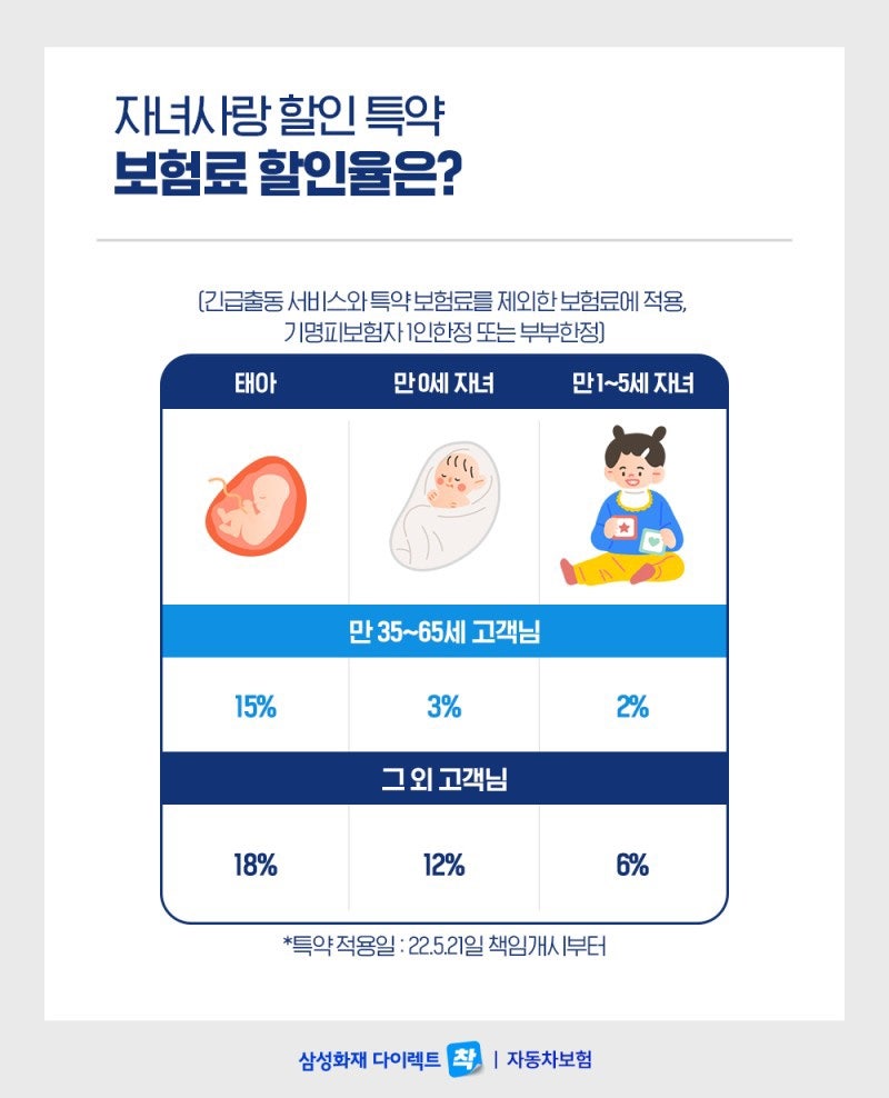 임산부 혜택 자동차보험료 환급 자녀사랑할인특약 Ft삼성화재다이렉트 네이버 블로그