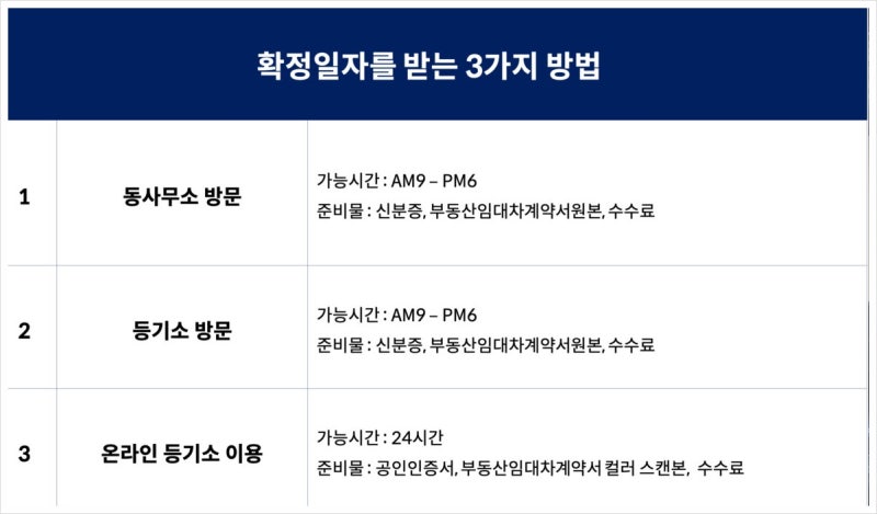 확정일자 받는법 온라인 전입신고 하는법 알아보기 네이버 블로그