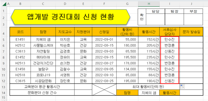 Itq엑셀 기출문제 함수풀이if Choose Weekday Roundup Daverage Countif Large