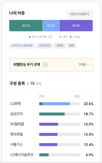 Nh다이렉트인덱싱 서비스 오픈 이제 Etf를 내 마음대로~ 나만의 지수를 직접 만들고 투자해 보세요 네이버 블로그