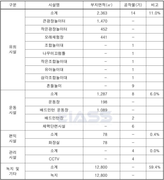 이천 신원지구 어린이공원 실시계획인가 고시 및 조성계획 네이버 블로그