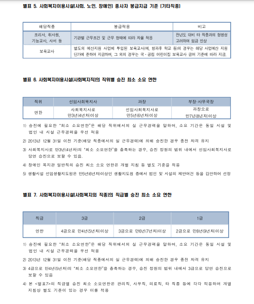 보건복지부 2023년 사회복지시설 종사자 인건비 가이드라인 네이버 블로그