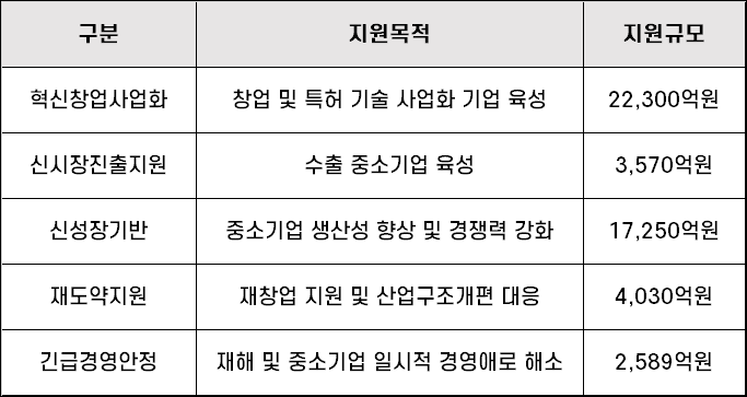 중소기업진흥공단중진공 대출 2023년 신규 정책자금 오픈과 선점방법 네이버 블로그