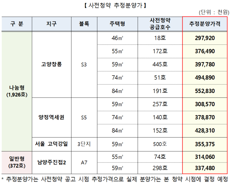 공공분양 50만호 사전청약 정보 고덕강일 고양창릉 양정역세권남양주진접 첨부자료 네이버 블로그