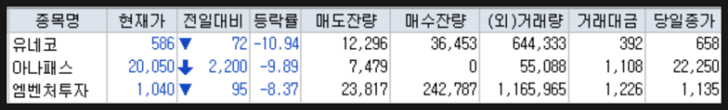 2023년 1월 6일 시간외 특징주 상한가 상승종목 하한가 하락종목 이유 에코플라스틱 줌인터넷 룽투코리아 모아데이타
