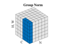Pytorch Normalization overview : 네이버 블로그