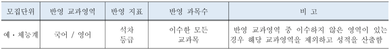 2024 국민대 수시 정시 전형 방법 변경 사항 안내 네이버 블로그
