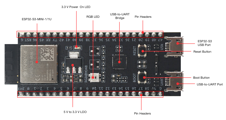 [번역] Matter :: ESP32-S3-DevKitM-1 : 네이버 블로그