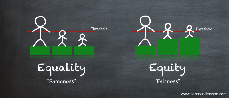Equality vs Equity : 네이버 블로그
