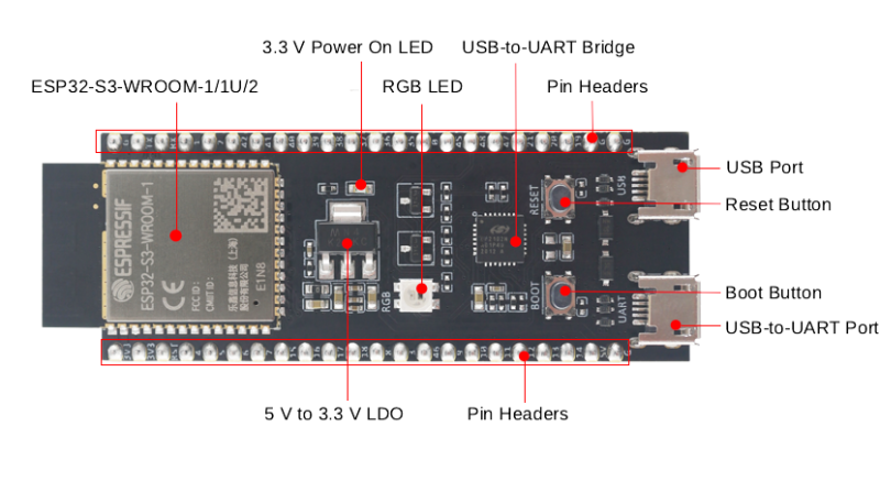 [번역] Matter :: ESP32-S3-DevKitC-1 : 네이버 블로그