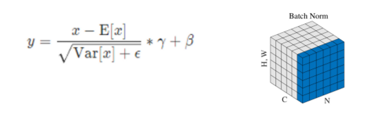 Pytorch Normalization overview : 네이버 블로그