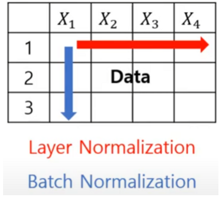 Pytorch Normalization overview : 네이버 블로그