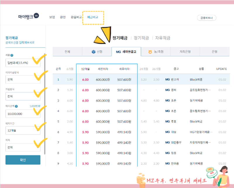 새마을금고 정기예금 금리 높은곳 찾는법 세금우대 예금자보호법 안전성까지 네이버 블로그