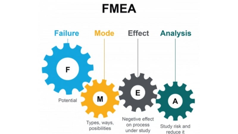 FMEA : Failure Mode and Effect Analysis, 고장형태와 원인분석 : 네이버 블로그