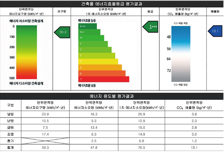 [친환경건축컨설팅] 에너지 성능 평가 프로그램 ‘ECO2’ 입력방식 : 네이버 블로그