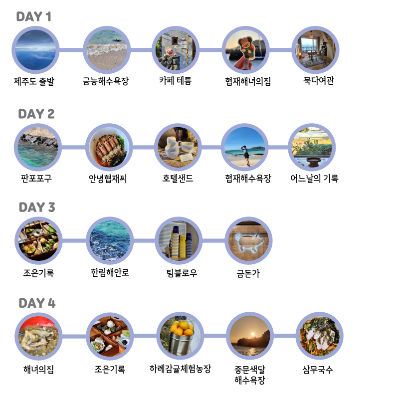 국내여행 제주도 3박 4일 자유여행 코스 추천혼자 여행하는 뚜벅이의 일기 네이버 블로그