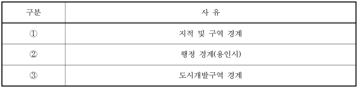 용인 상현4지구 도시개발사업 및 지구 외 근린공원 조성사업 경기도 용인시시 우리동네개발이야기 네이버 블로그