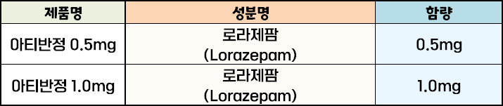 아티반 아티반정 05mg 1mg 로라제팜 우울증 공황장애 불안 긴장 향정 향정신성 병원 처방 성분 효능 효과 복용법 부작용