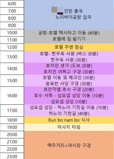베트남 하노이 자유여행 하노이 여행코스 추천하노이 여행 준비물하노이 여행 일정표 공유 1 네이버 블로그