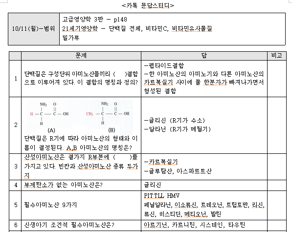 4 2022년 영양교사 임용고시 합격수기초수합격전공 공부법 네이버 블로그