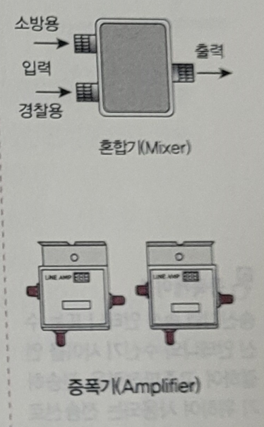무선통신보조설비 설치기준 설치대상 구성요소 누설동축케이블 분배기 증폭기 등 네이버 블로그