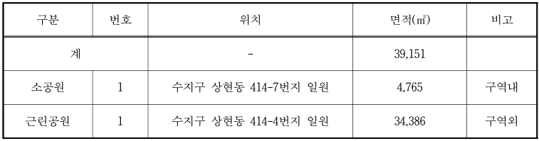 용인 상현4지구 도시개발사업 및 지구 외 근린공원 조성사업 경기도 용인시시 우리동네개발이야기 네이버 블로그