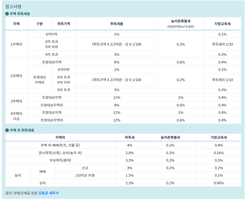 부동산 취등록세 계산기 사용방법 주택 아파트 취득세 계산 납부방법 취득세율 네이버 블로그