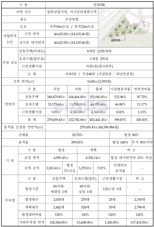 용인 기흥역세권2 도시개발사업 경기도 용인시 우리동네개발이야기 네이버 블로그