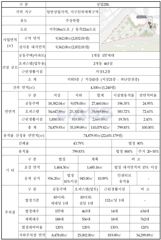 용인 기흥역세권2 도시개발사업 경기도 용인시 우리동네개발이야기 네이버 블로그