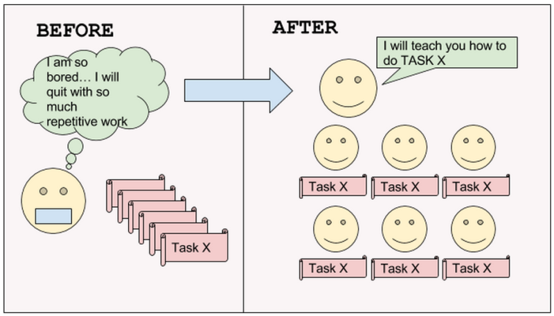 지루한 과정 tedious process, 단조로운 일상 monotonous life, 반복적인 업무 repetitive ...