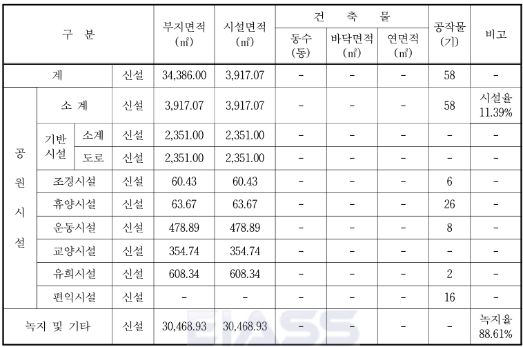 용인 상현4지구 도시개발사업 및 지구 외 근린공원 조성사업 경기도 용인시시 우리동네개발이야기 네이버 블로그
