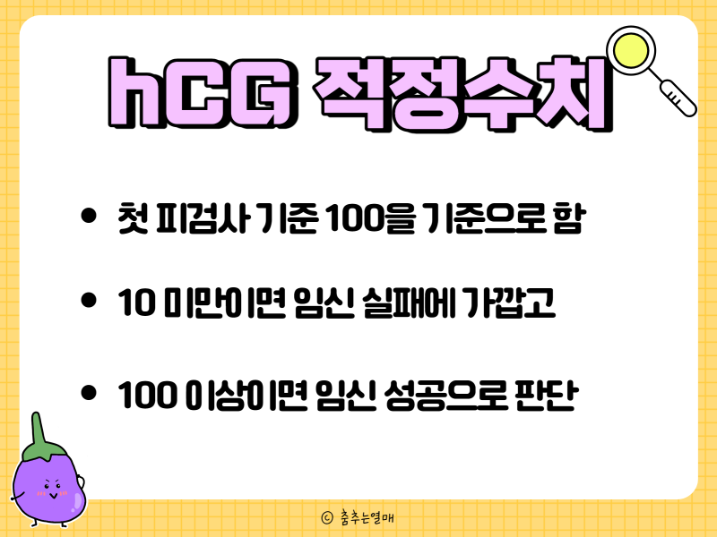 Hcg 수치 더블링 임신 피검사와 임테기 사용시기 네이버 블로그