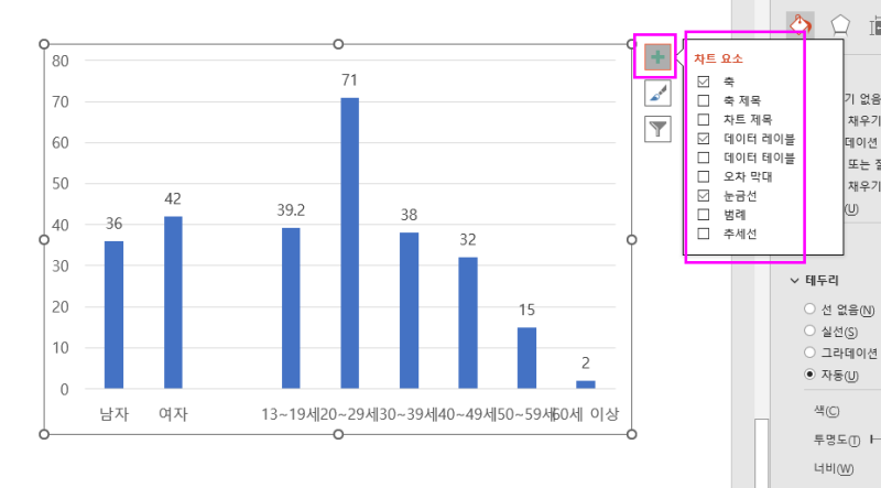 파워포인트 Ppt 그래프 데이터 시각화 하기 네이버 블로그