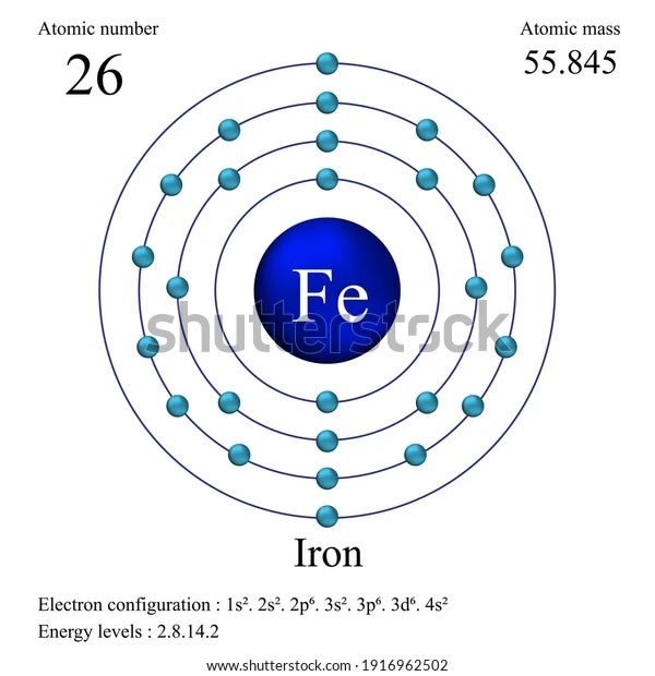 강의 5대 원소와 각 원소가 강에 미치는 영향 : 네이버 블로그