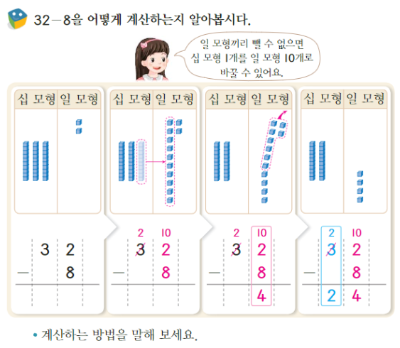 초2 받아올림 덧셈 받아내림 뺄셈 쉽게 하는 방법 With 무료 연산 학습지 사이트 총정리 네이버 블로그