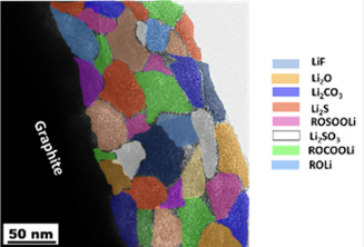 SEI(Solid Electrolyte Interphase) layer : 네이버 블로그