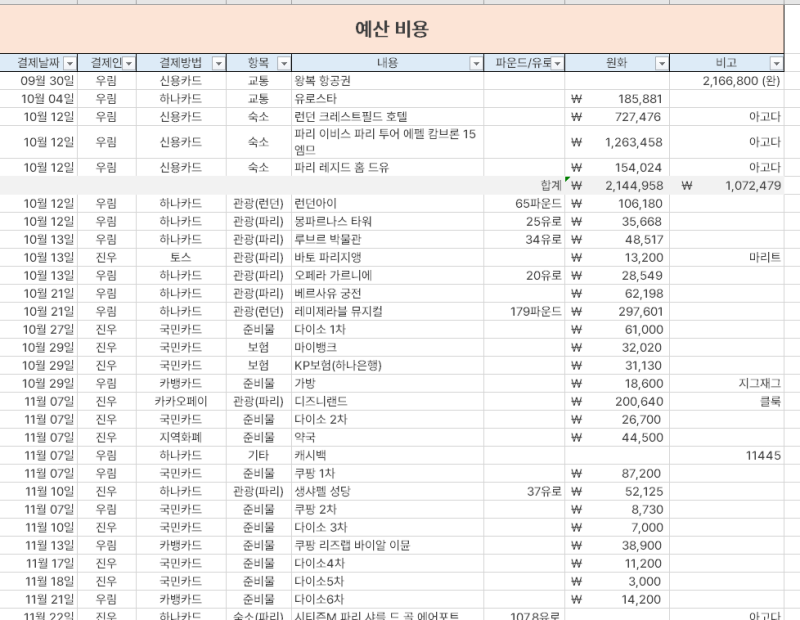 Entj의 여행계획표 양식 엑셀 파일 공유 및 팁 네이버 블로그