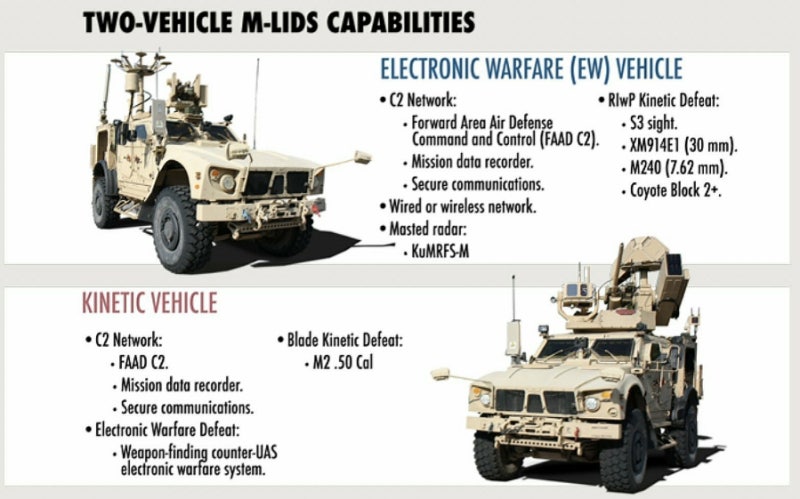 미육군 1단계 야전방공체계 (M-LIDS) : 네이버 블로그