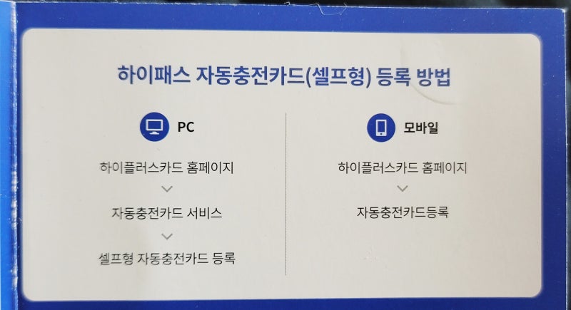 하이플러스 선불하이패스 자동충전카드 등록 방법 및 구입하기 네이버 블로그