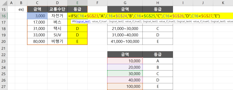 Excel 엑셀 If이프 Ifs이프에스 함수 네이버 블로그