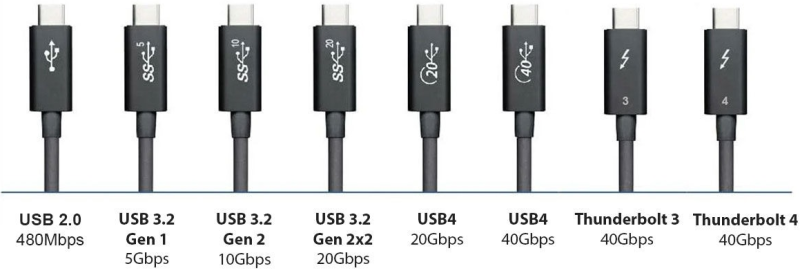 Usb C타입 케이블 구분 충전용 케이블 Vs 충전 및 데이터 전송 케이블 C To C C To A 케이블 등